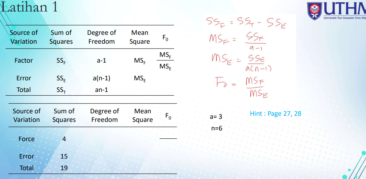 Solved Latihan 1 Source Of Sum Of Variation Squares Factor