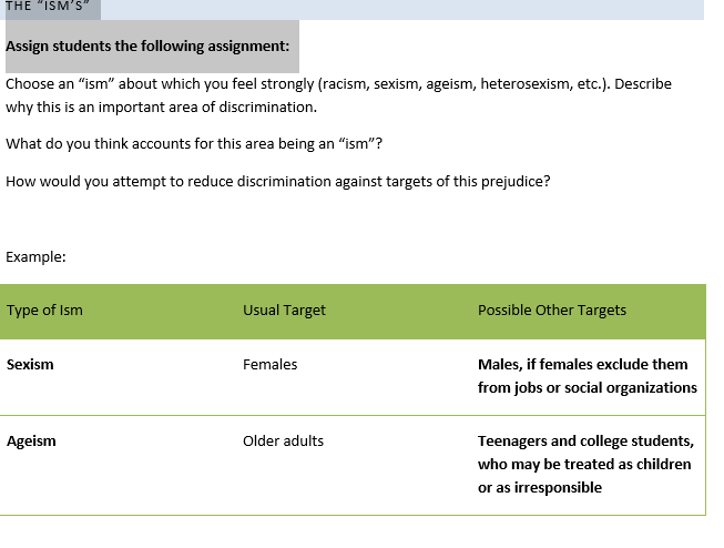 Solved THE "ISM'S Assign students the following assignment: | Chegg.com