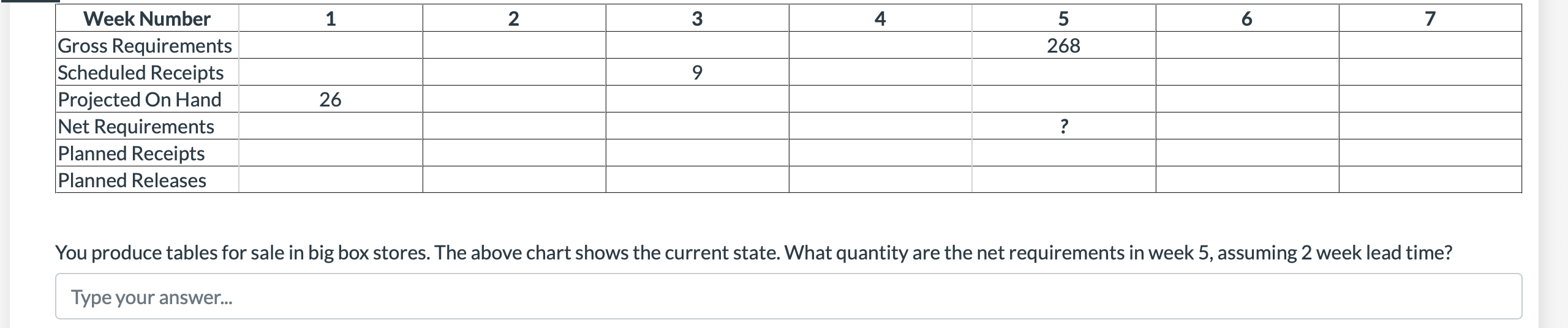 Solved You produce tables for sale in big box stores. The | Chegg.com