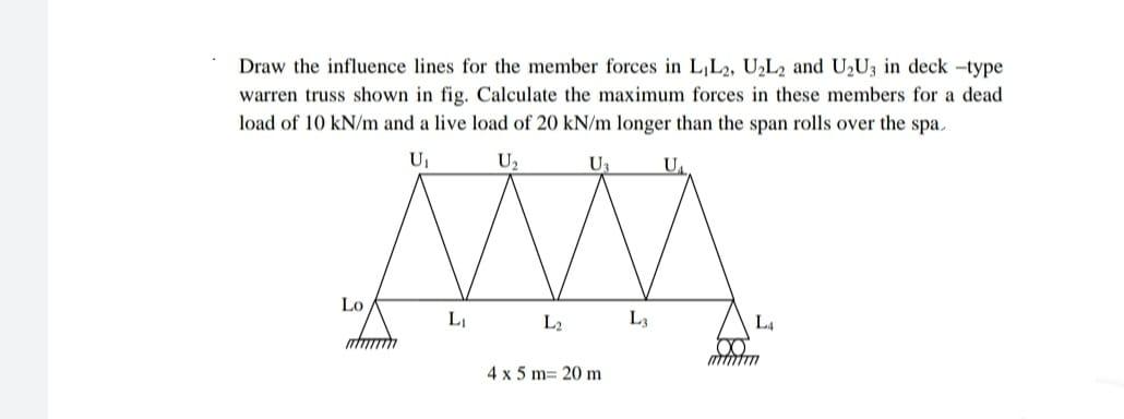 Solved Draw the influence lines for the member forces in | Chegg.com