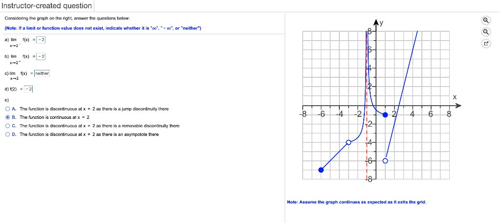 Solved Instructor-created question Considering the graph on | Chegg.com