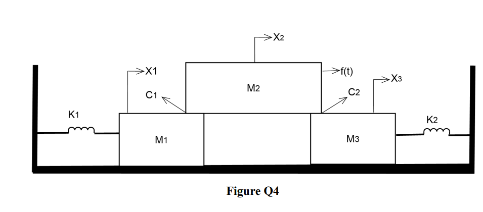 Solved Q4 X3() Determine transfer function for the system in | Chegg.com