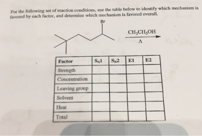 Solved For the following set of reaction conditions, use the | Chegg.com