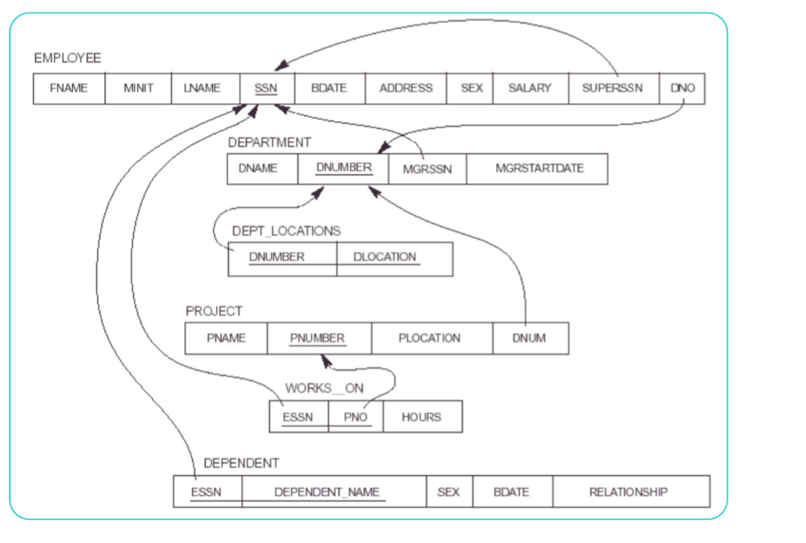 Solved Map the given ER diagram description to the | Chegg.com