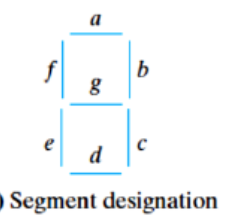 Solved An ABCD-to-seven-segment decoder is a combinational | Chegg.com