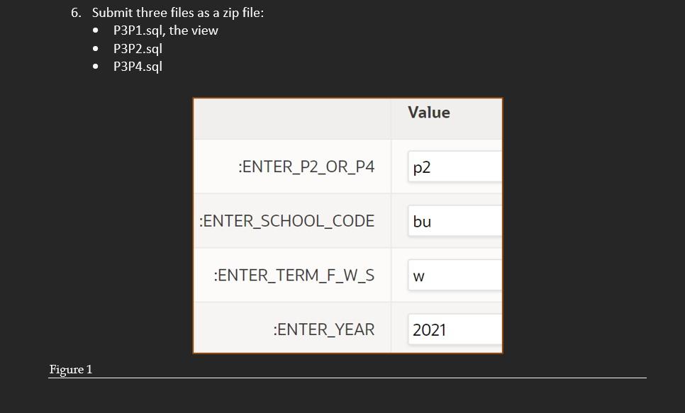 Solved This project is broken up into five phases. P3P1.sql: | Chegg.com