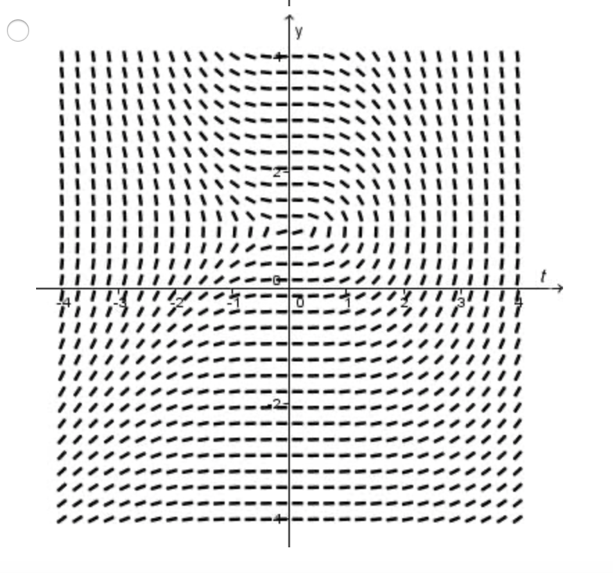 Solved Consider the differential equation y' = y2 (y + 2)(y | Chegg.com