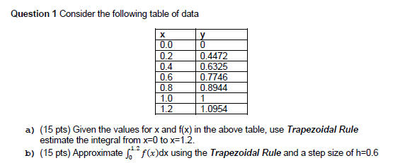 Solved Question 1 Consider the following table of data a) | Chegg.com