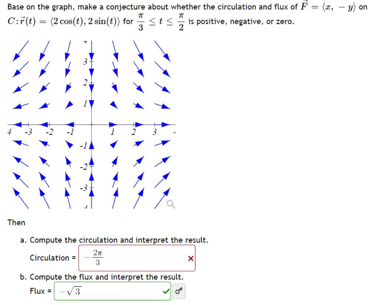 Solved Base on the graph, make a conjecture about whether | Chegg.com