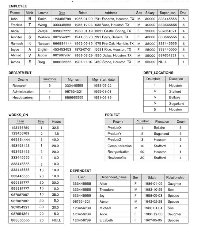 Solved COMPANY relational database EMPLOYEE Fname Minit | Chegg.com