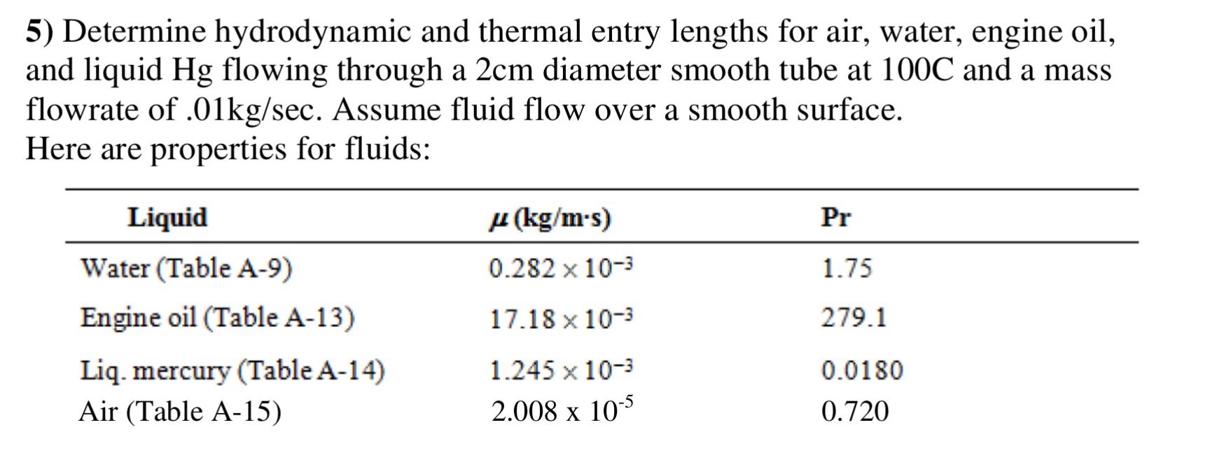 Solved 5) Determine hydrodynamic and thermal entry lengths | Chegg.com