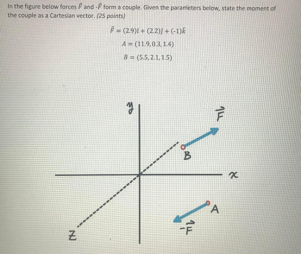 Solved In the figure below forces F and -F form a couple. | Chegg.com