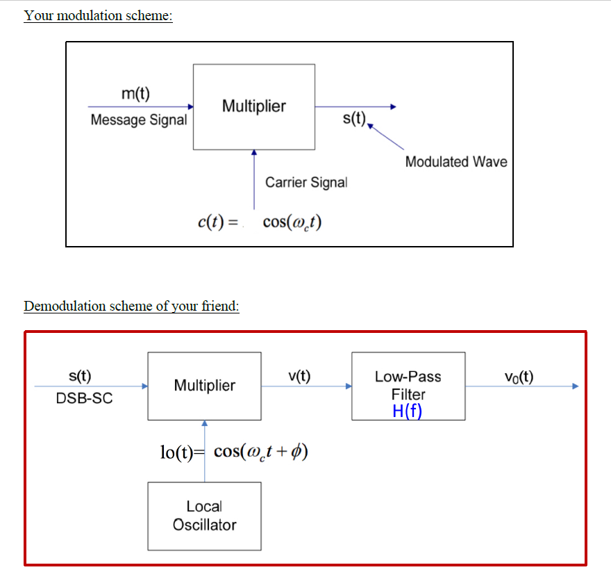 Your modulation scheme m(t) Multipliers(t) Message | Chegg.com