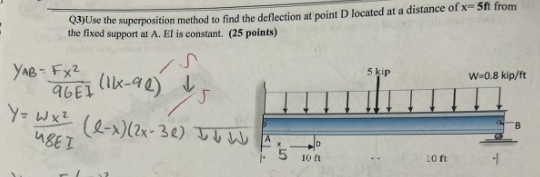 Solved Q3)Use the superposition method to find the | Chegg.com