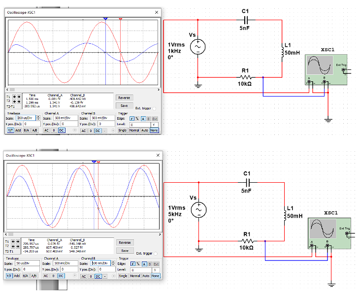 Solved 3. Measure Phase The phase difference between the | Chegg.com