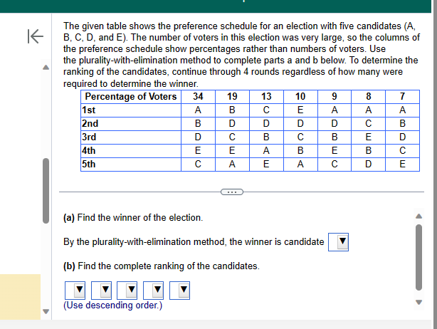 Solved The given table shows the preference schedule for an | Chegg.com