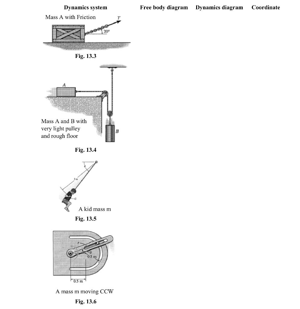Solved Free body diagram Dynamics diagram Coordinate | Chegg.com