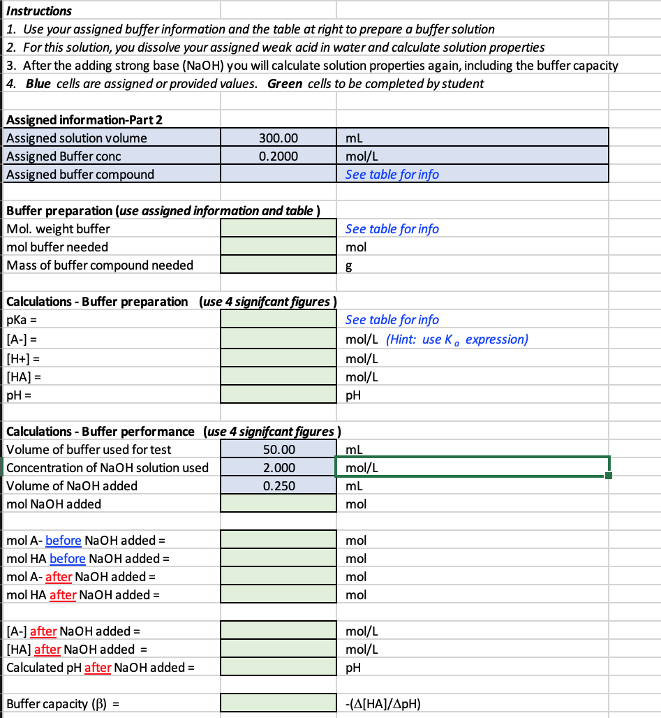 Solved Instructions 1. Use your assigned buffer information | Chegg.com