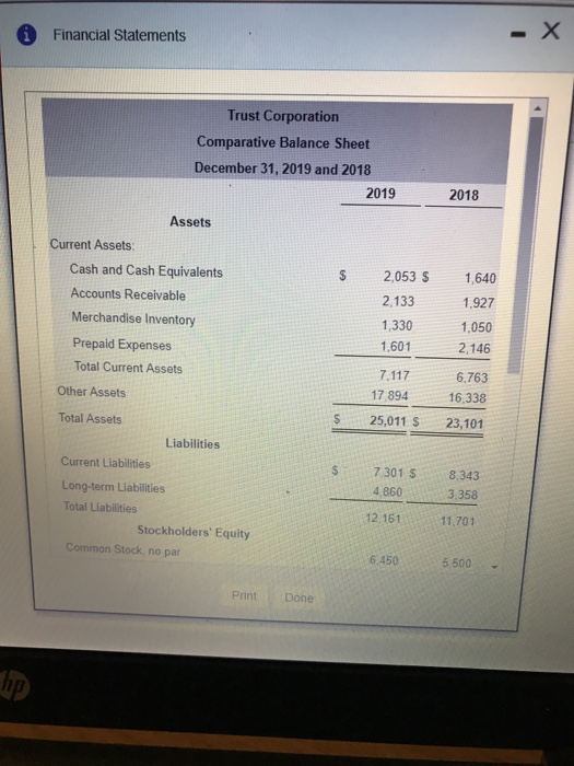 Solved Trust Corporation reported the following financial | Chegg.com