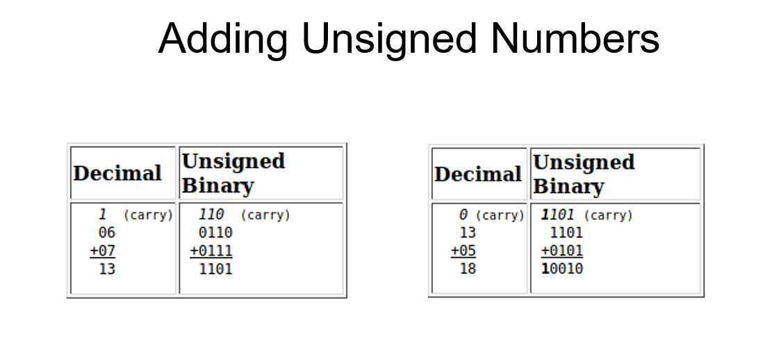 Solved . Design a circuit with the following. Four 8-bit | Chegg.com