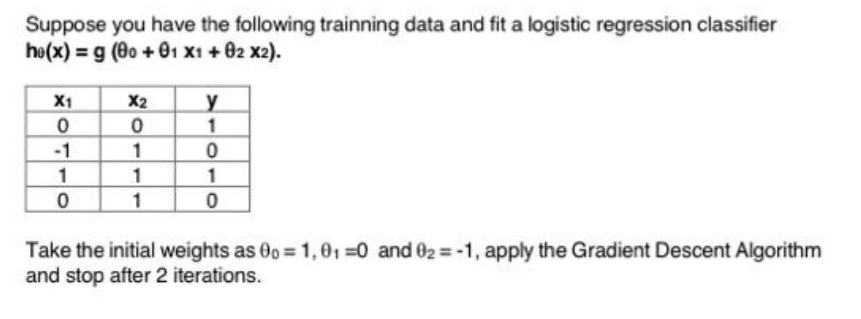 Solved Suppose you have the following trainning data and fit | Chegg.com