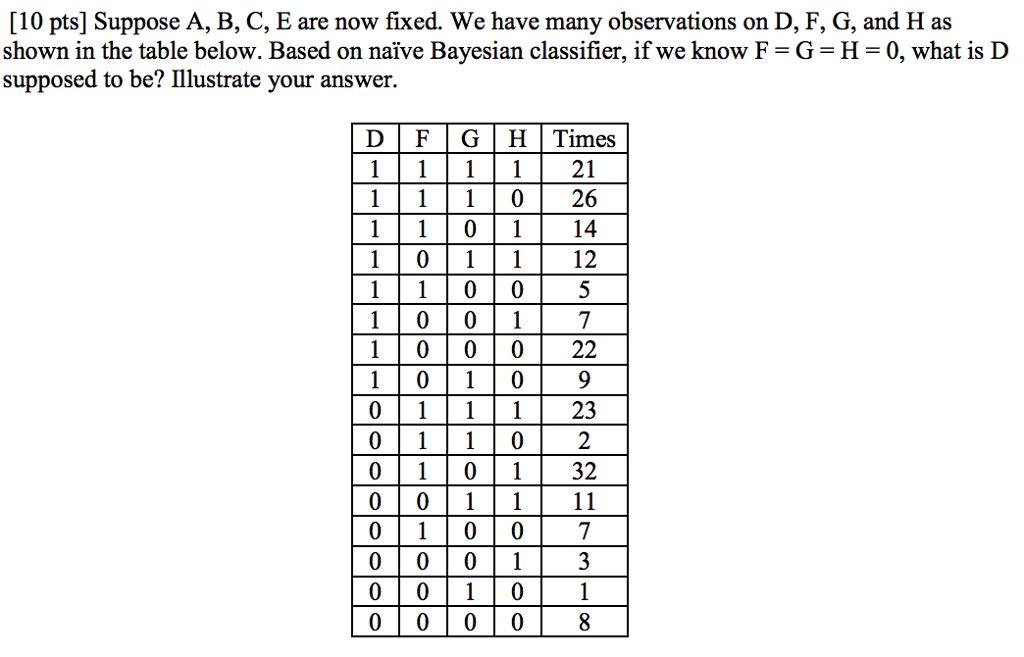 Solved Consider the following Bayesian network and answer | Chegg.com
