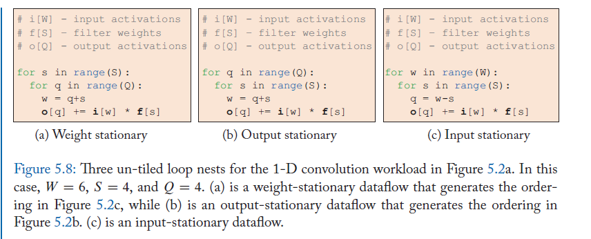 Question 2 Assume A Output Stationary Os Dataflow