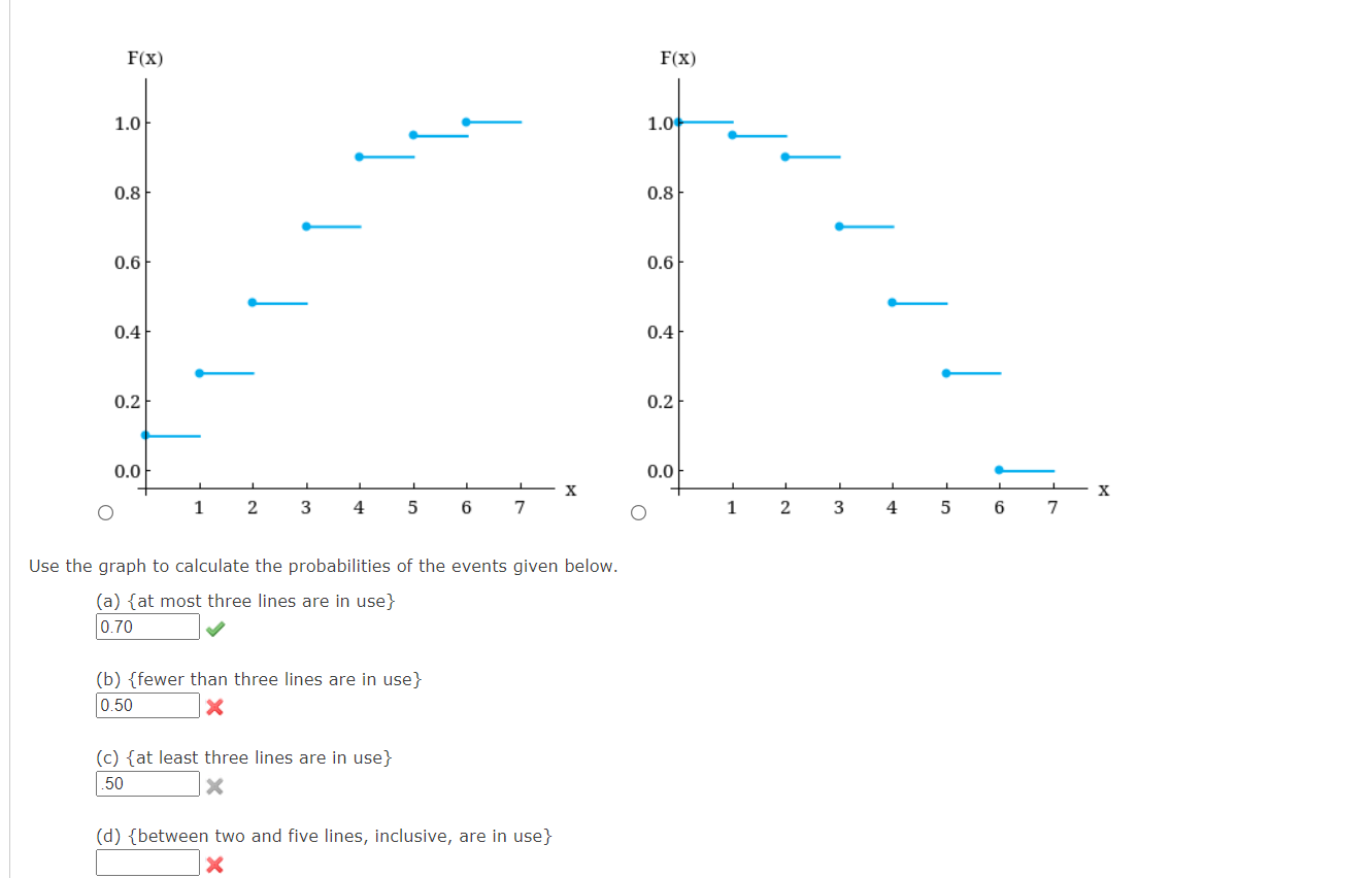 Solved Calculate the cdf F(x).Graph the cdf F(x).se the | Chegg.com