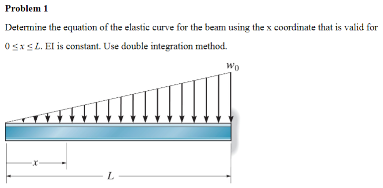 Solved Determine the equation of the elastic curve for the | Chegg.com