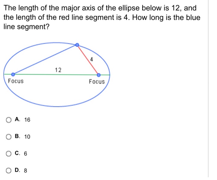 Solved The length of the major axis of the ellipse below is | Chegg.com