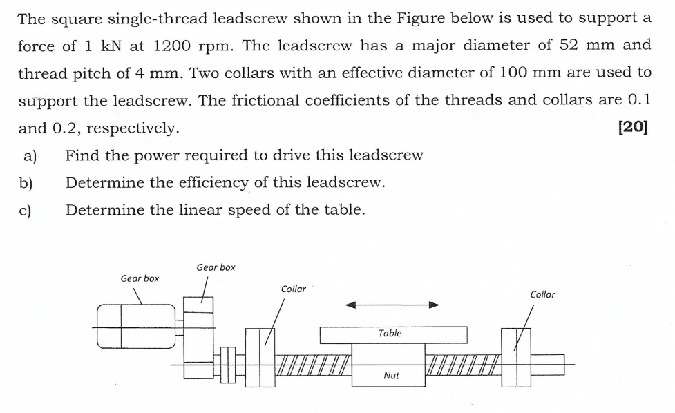 Solved The square single-thread leadscrew shown in the | Chegg.com