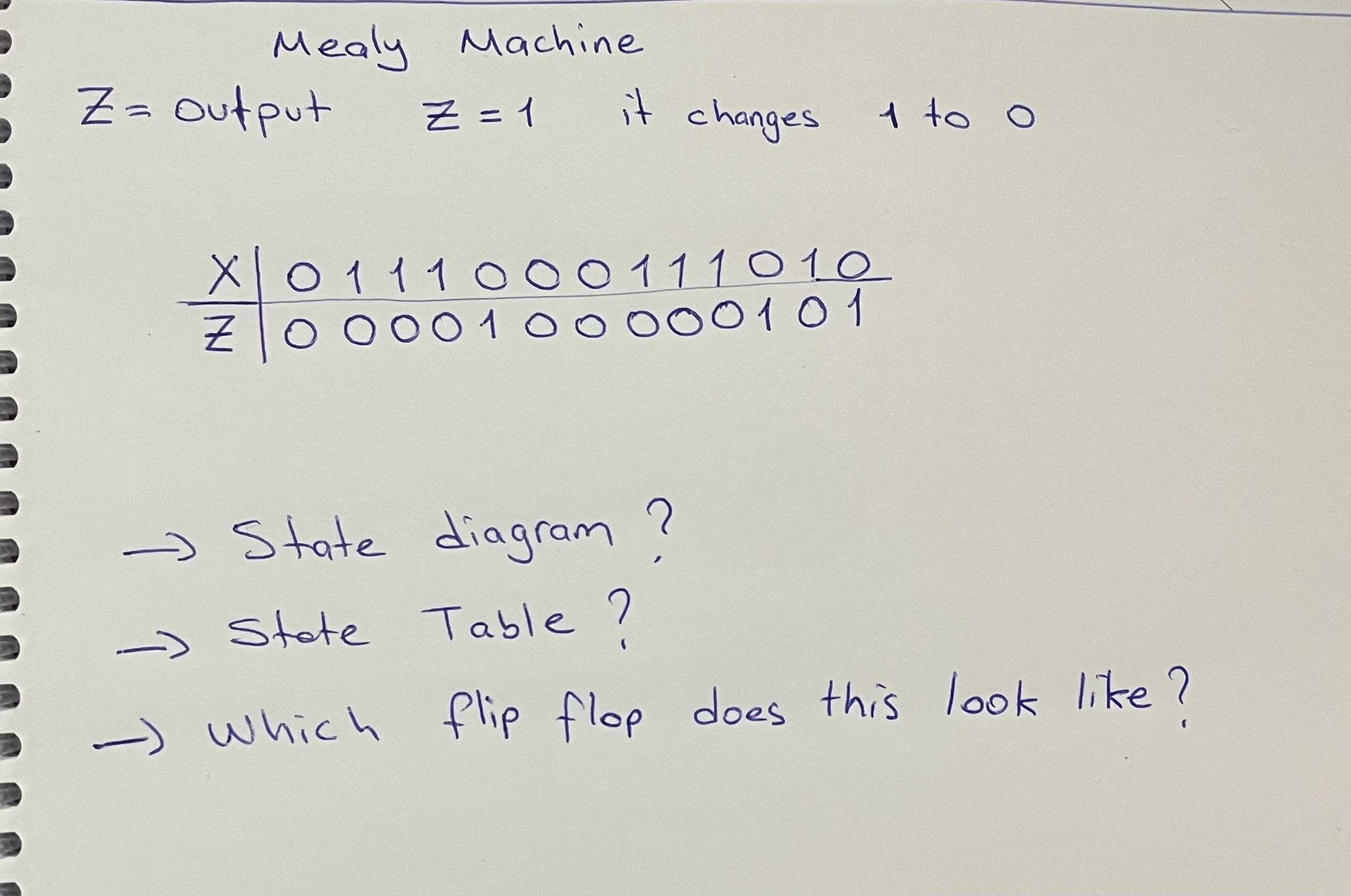 Solved It is Mealy Machine question→ ﻿State diagram?→ ﻿State | Chegg.com