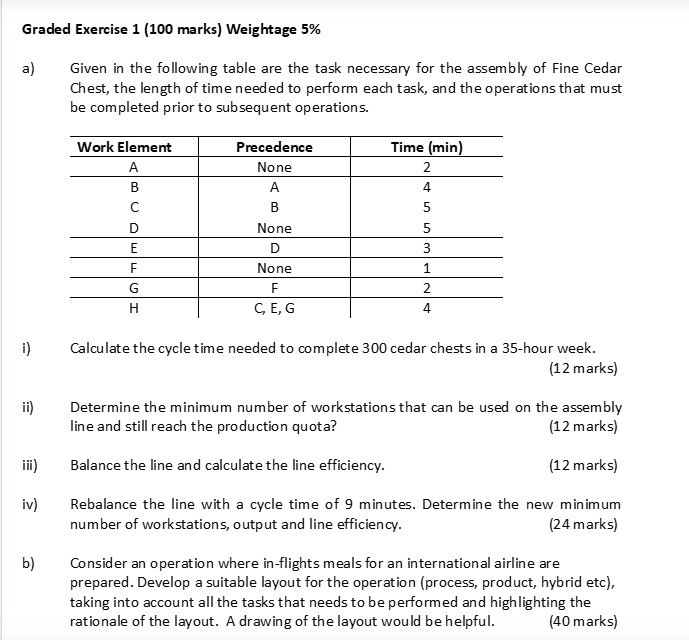 Solved Graded Exercise 1 (100 marks) Weightage 5% a) Given | Chegg.com