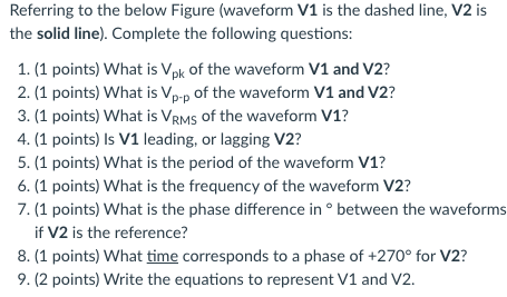 Solved Referring to the below Figure (waveform V1 is the | Chegg.com
