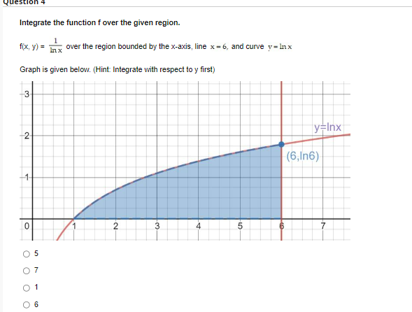 Solved Integrate the function f over the given region. | Chegg.com