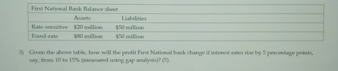 Solved First National Bank Balance sheet Assets Liabilities | Chegg.com