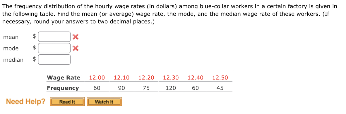 Solved The frequency distribution of the hourly wage rates | Chegg.com