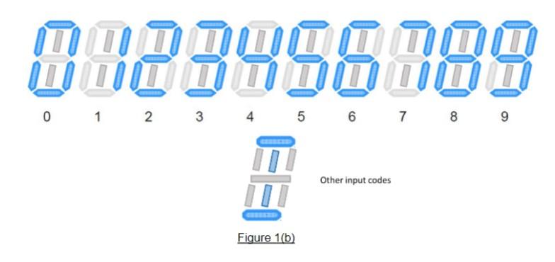 Solved Q1. Your task is to design a driver for a | Chegg.com