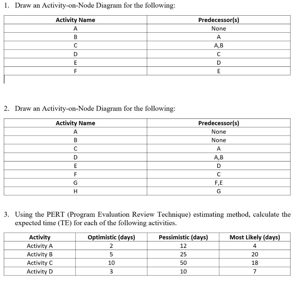 Solved 1. Draw an Activity-on-Node Diagram for the | Chegg.com