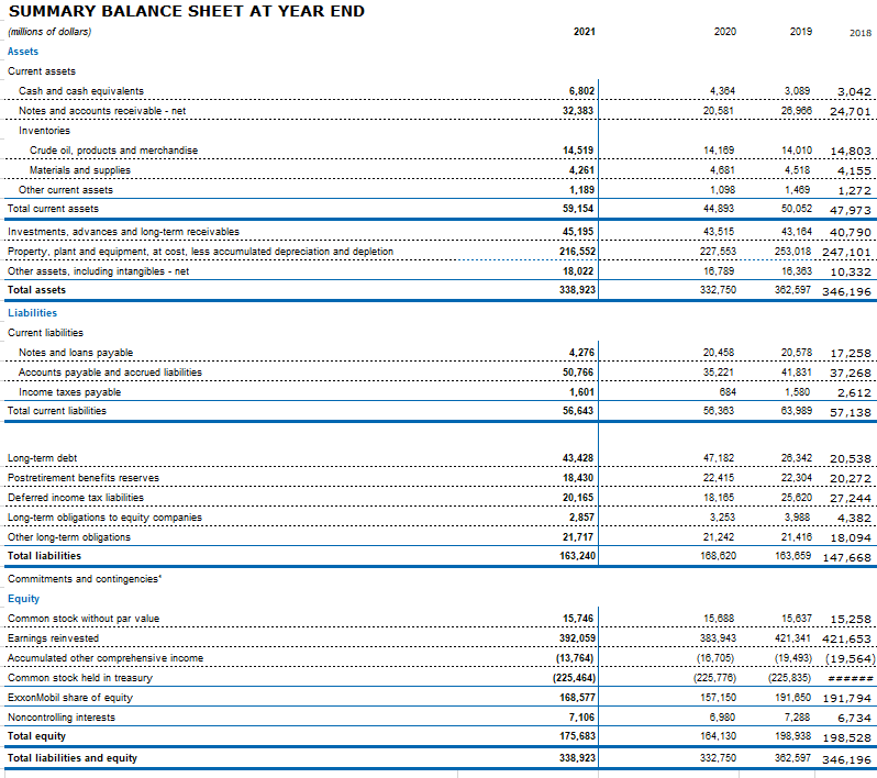 Below are the snippets of Income Statement, Balance | Chegg.com
