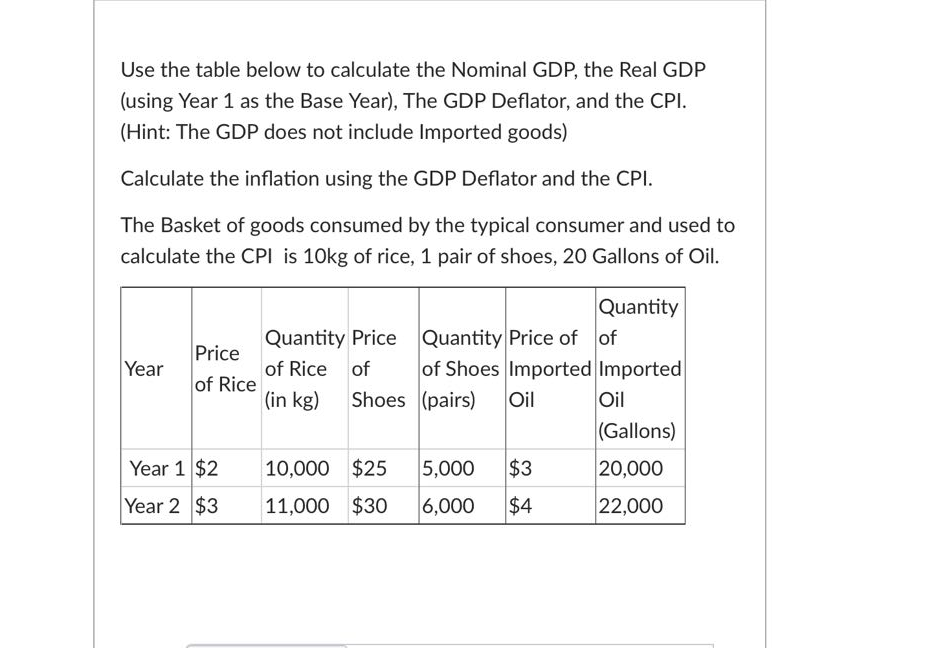 Solved Use the table below to calculate the Nominal GDP, the | Chegg.com