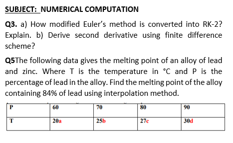 Solved SUBJECT: NUMERICAL COMPUTATION Q3. a) How modified | Chegg.com