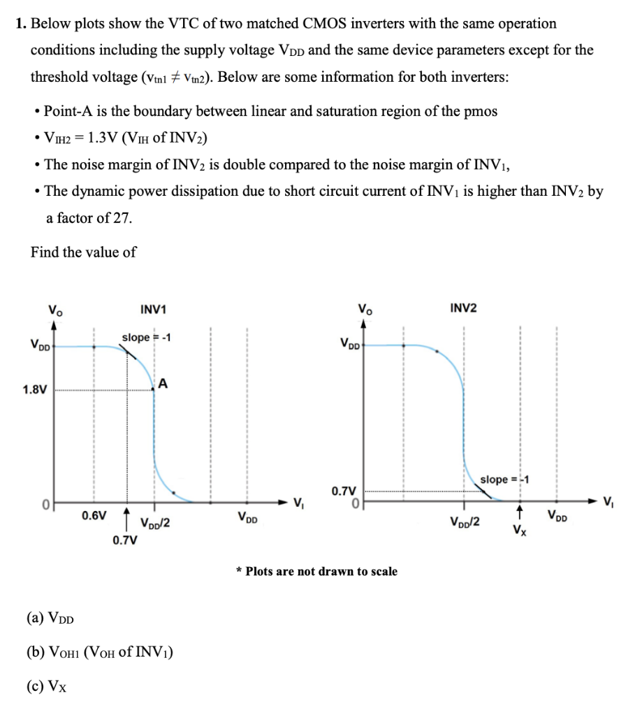 1. Below plots show the VTC of two matched CMOS | Chegg.com