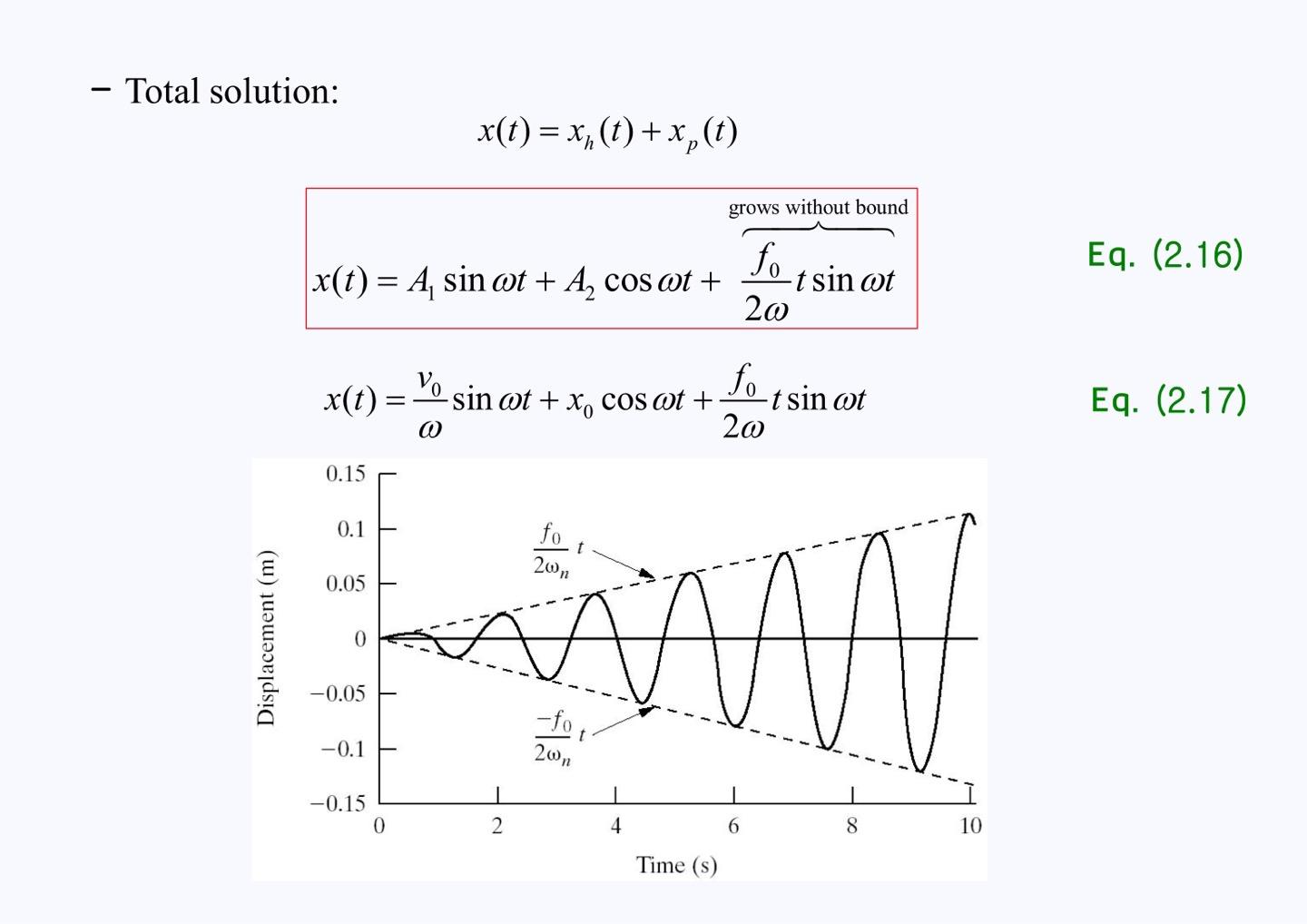 Solved Can someone draw the resonance graph shown above | Chegg.com