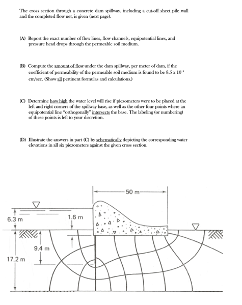 Solved The cross section through a concrete dam spillway, | Chegg.com