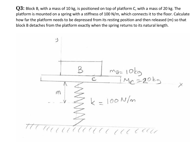Solved Q3: Block B, ﻿with a mass of 10 ﻿kg , ﻿is positioned | Chegg.com
