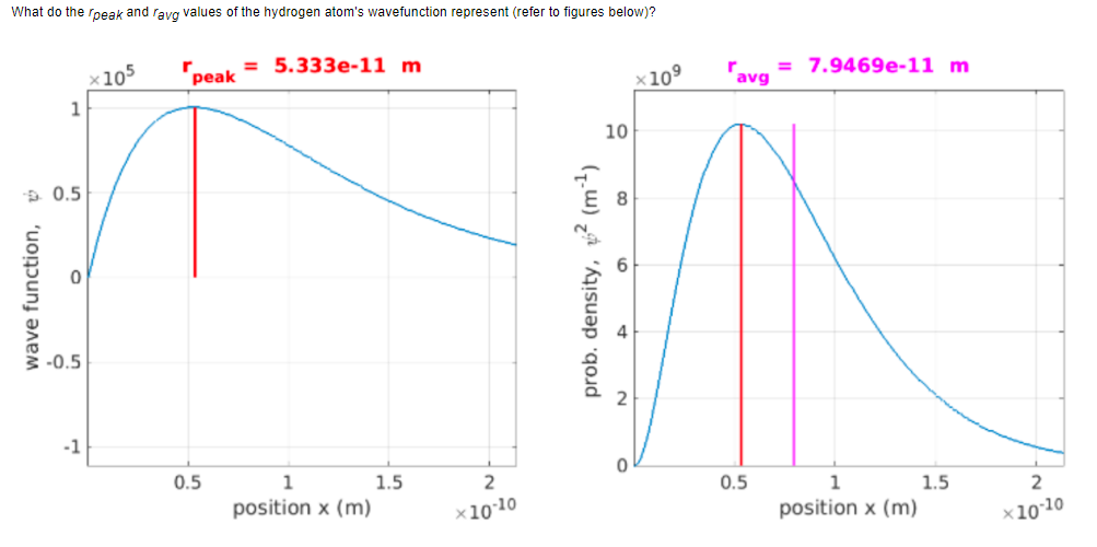Solved What do the rpeak and ravg values of the hydrogen | Chegg.com