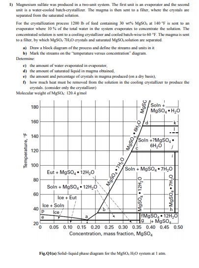 1) Magnesium sulfate was produced in a two-unit | Chegg.com