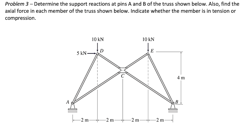 Solved Problem 3 – Determine the support reactions at pins A | Chegg.com