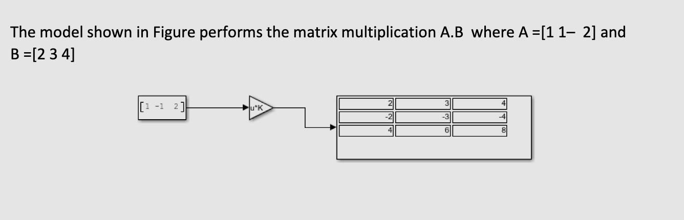 Solved The model shown in Figure performs the matrix | Chegg.com